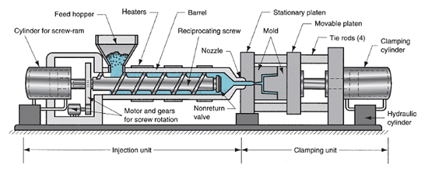 Injection Molding - What is it? - Market Share Group Injection Molding - What is it? - Market Share Group