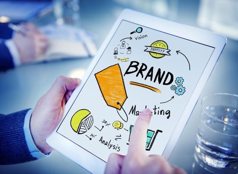 5 Reasons why Marketing and Promotion is Important for Business ...