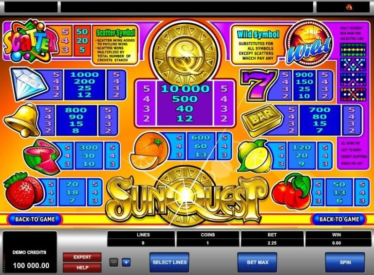 Best Way to Play SunQuest Slot - Market Share Group